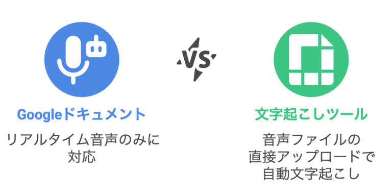 Google(グーグル)ドキュメントで音声を文字起こしする方法｜無料でできるリアルタイム入力術と注意点 | ourtime.jp